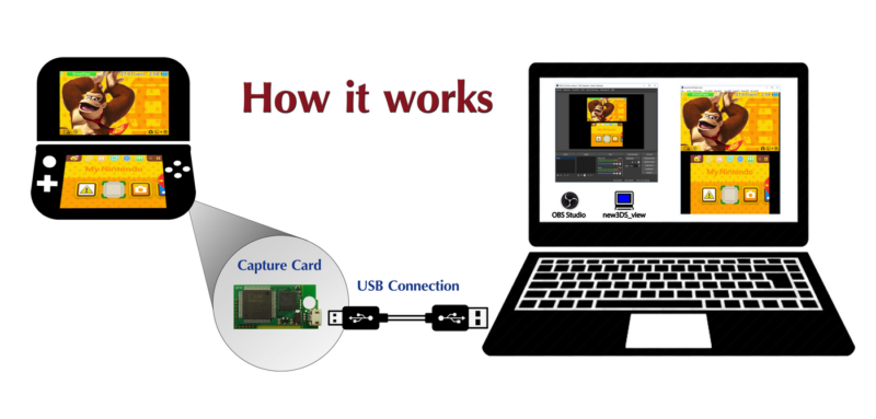 Capture Card – Merki.Net